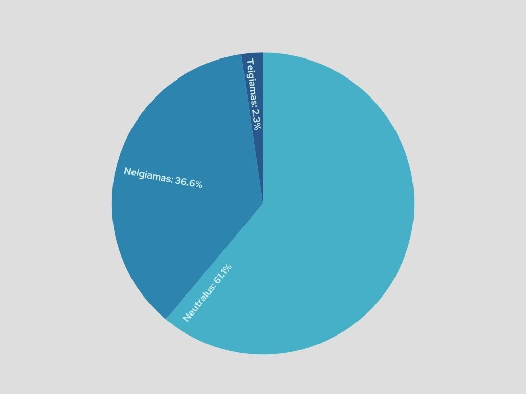 ŽINIASKLAIDOS MONITORINGAS SPALIS 2023 - Media4Change | Media4Change